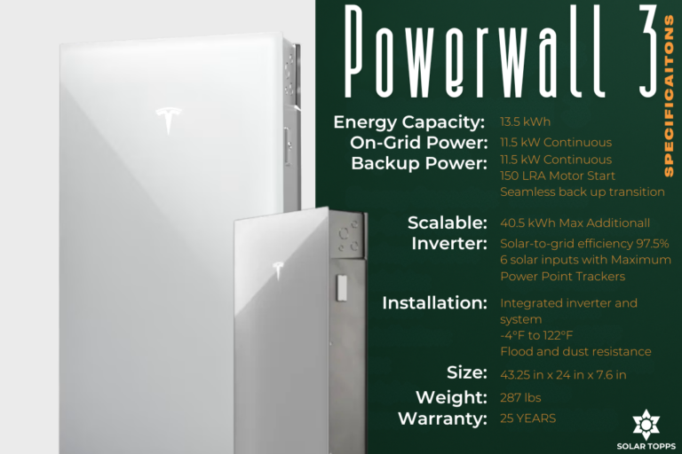 Tesla Powerwall 3 Specs: The Future of Energy Storage | Solar Topps
