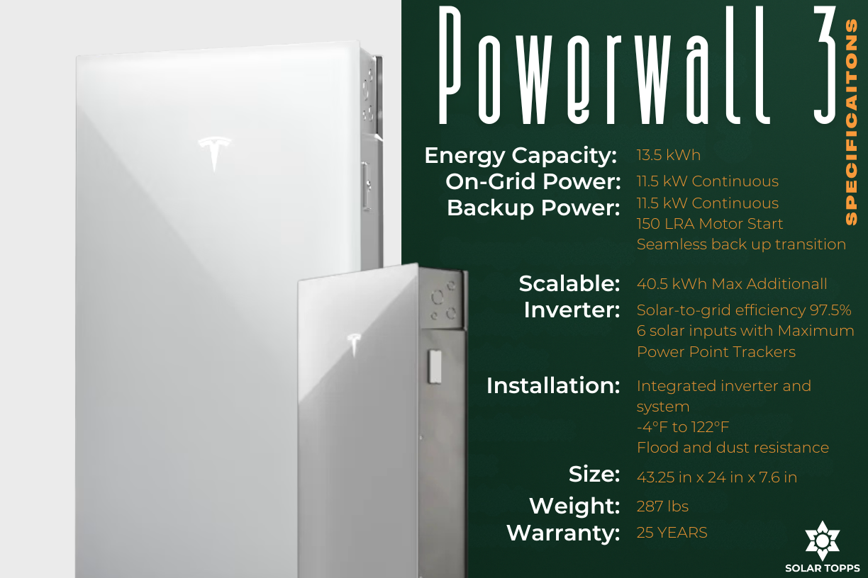 Tesla Powerwall 3 Specs: The Future of Energy Storage | Solar Topps